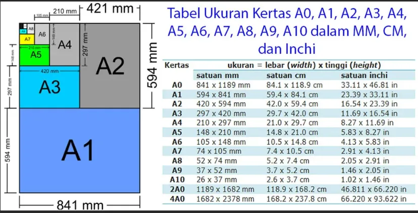Mengapa Ukuran A4 Dalam Cm Penting untuk Pendidikan? | Otobiez